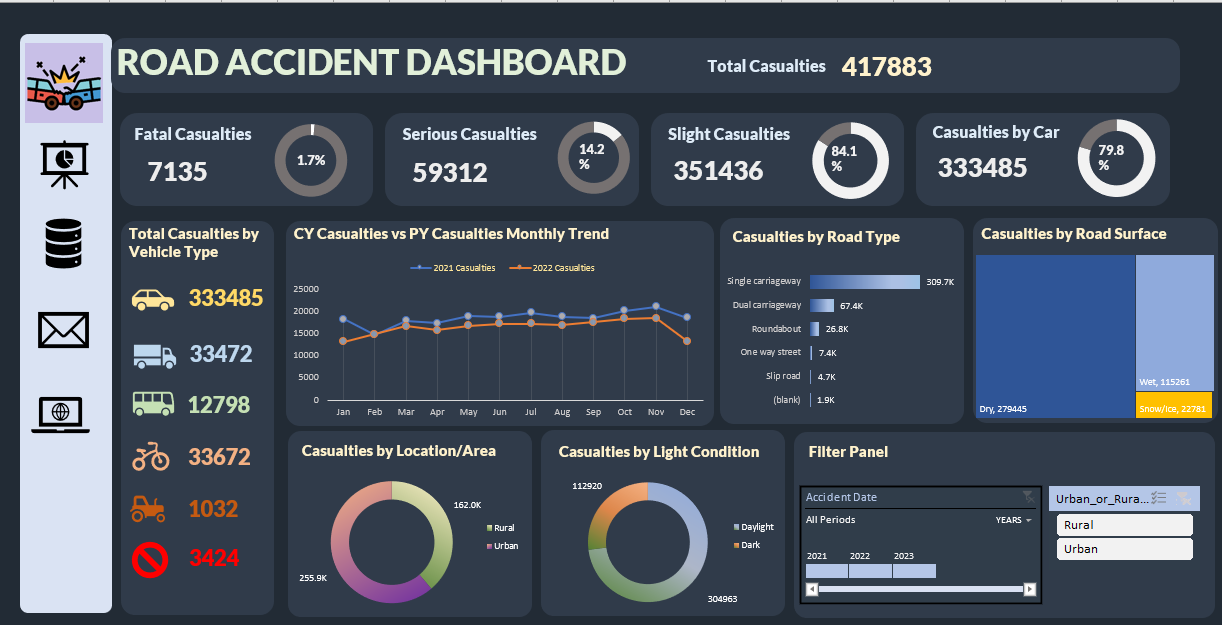 Manochitra Loganathan Portfolio